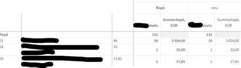 Solved Measure Multiplied By Dimension Does Not Show Tota Qlik
