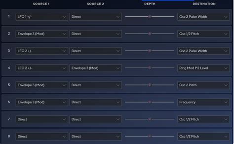 Circuit And Circuit Tracks Synth Engine Explained Novation