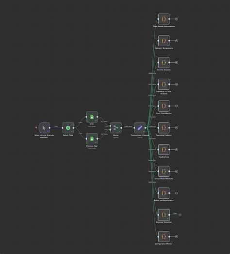 How Do I Combine A Bunch Of Code Nodes Together To Add Each Json Object