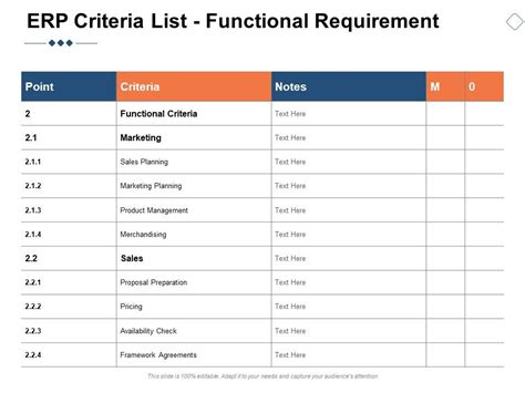 ERP Criteria List Functional Requirement Ppt PowerPoint Presentation Portfolio Portrait