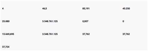 Creating Your Custom Angular Pipe To Format Numbers In Any Country By Javier Moreno Valle Medium