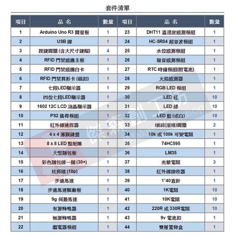 【傑森創工】arduino Uno R3 創客學習套件 大學指定款 含rfid 入門到進階大全配 蝦皮購物
