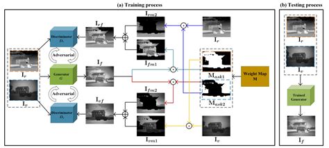 Github Weiwu Wit Sddgan