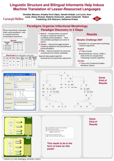 Ppt Paradigms Organize Inflectional Morphology Powerpoint Presentation Id3369004