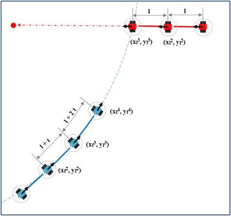 Drawing The Second Circular Trajectory To The Follower Robot Download Scientific Diagram