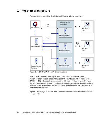 Certification Guide Series Ibm Tivoli Netcool Webtop V2 0 Implementat…