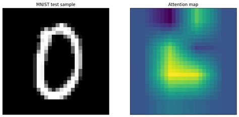 R Attention Maps In Vit Rmachinelearning