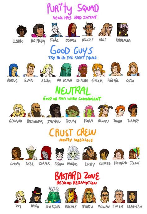 Looming Gaia Blog — Character Morality Chart Deluxe Edition™i Feel