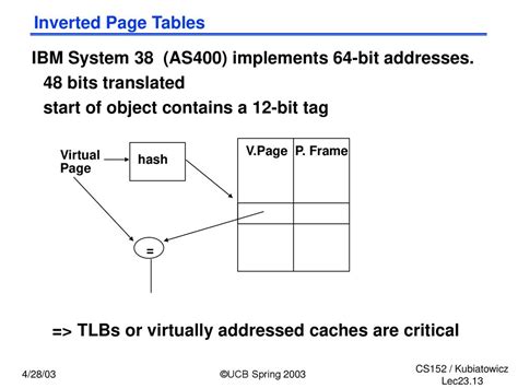 John Kubiatowicz Cs152 Computer Architecture And Engineering Lecture