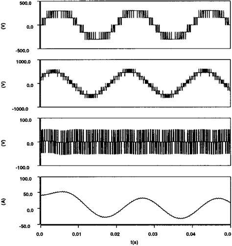 Induction Motor Pwm Modulation Download Scientific Diagram