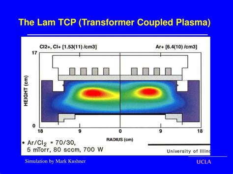 PPT Types Of RF Plasma Sources PowerPoint Presentation Free Download ID 3363165