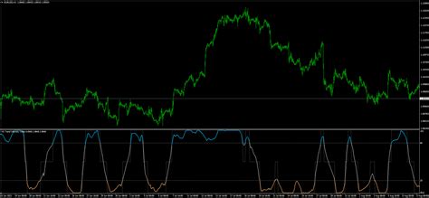 Trend Intensity Index Indicator Mt4 Mt5 Free Download Forexcracked