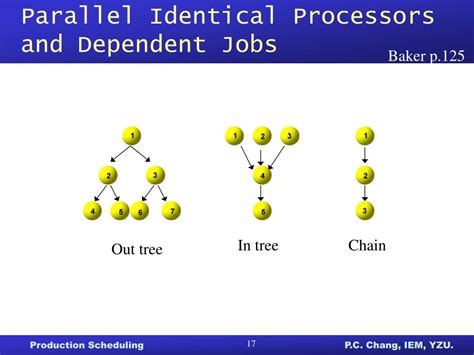 Ppt Parallel Machine Scheduling Powerpoint Presentation Free