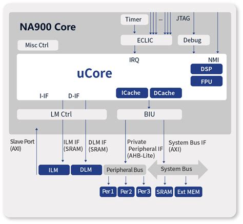 全国产自主可控高性能车规级mcu芯片正式发布，芯来内核赋能产业落地risc V新闻资讯risc V Mcu中文社区
