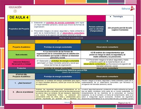 Planeaciones De Telesecundaria 3° Grado Segundo Trimestre