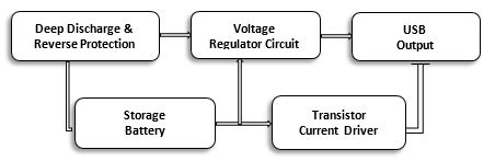 Block Diagram Of The Setup Download Scientific Diagram