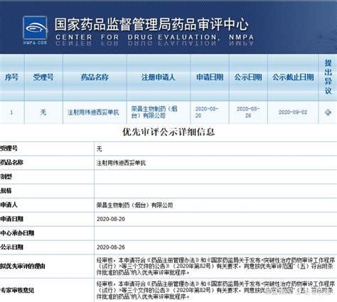 收获期渐近丨首款国产adc提交上市申请，荣昌生物rc48治疗her2过表达胃癌 博普智库