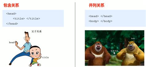 Html标签（一）文档声明标签 Csdn博客