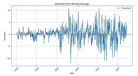 startree on linkedin startree anomaly realtime monitoring timeseries