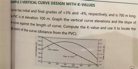 Solved Ample 3 Vertical Curve Design With K Values Curve Has