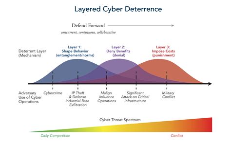 Crafting Broad State Cybersecurity Strategy On The Example Of Cyber Solarium Report
