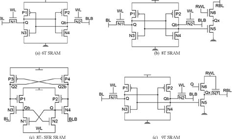 Figure 1 From Soft Error Reliability Of Sram Cells During The Three Operation States Semantic