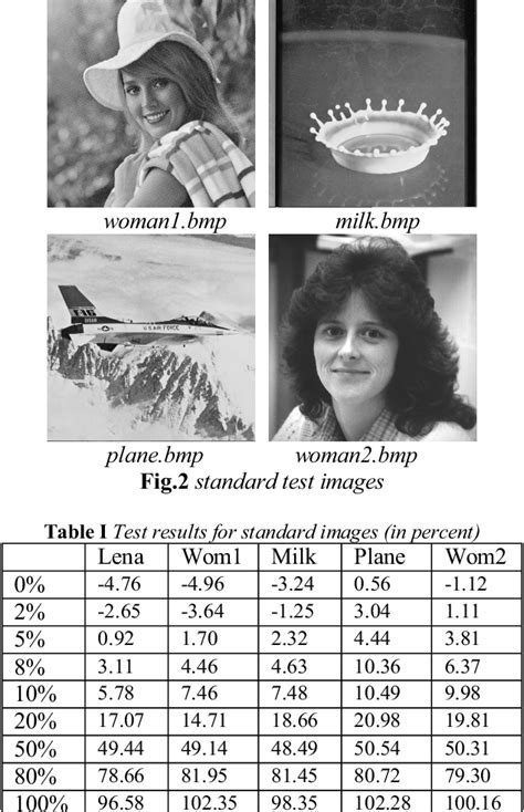 Table I From Detection Of Lsb Steganography Based On Image Smoothness Semantic Scholar