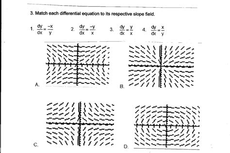 Solved Match Each Differential Equation To Its Respective Chegg