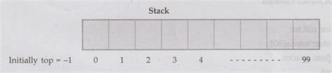 Implementation Of Stack Declaration Operations Structure Example C