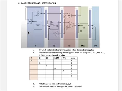 Solved B Basic Pipeline Branch Determination I In Which