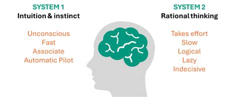 Decoding Payer Decisions Through Cognitive Science By Jennifer Wong Zs Associates Medium
