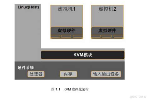 部署kvm虚拟化平台wx67e146a4395a4的技术博客51cto博客