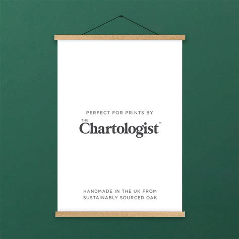 Posterhängare Chartologist
