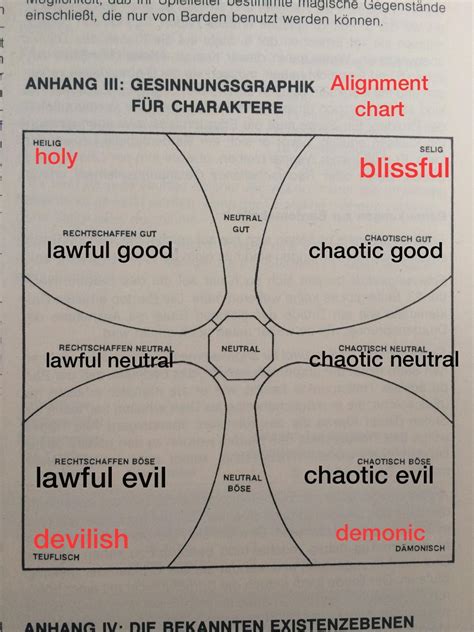 Dnd 5e Alignment Chart