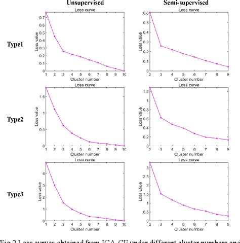 Figure 1 From A Novel Method For Multi Subject Fmri Data Analysis