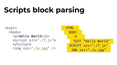 Web Performance 101 Js Css Images And Fonts Perfperfperf