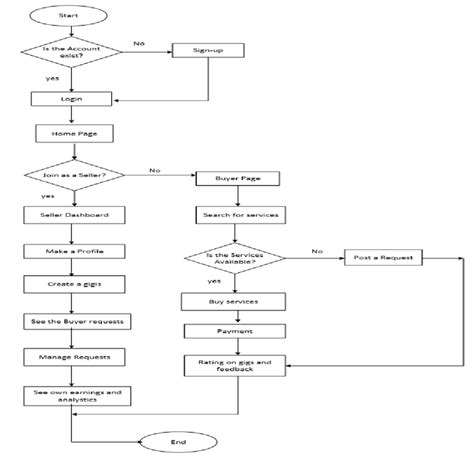 Workflow Diagram Of Techlance Download Scientific Diagram