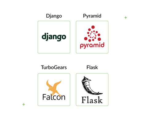 Python For Web Development 16 Pros And Cons Of Using Djangostars