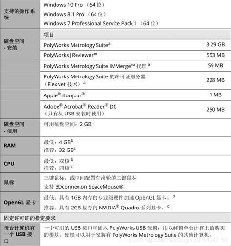 【tools】polyworks Ms 2020软件安装详解加密狗版软件安装程序哪个文件包含加密狗 Csdn博客