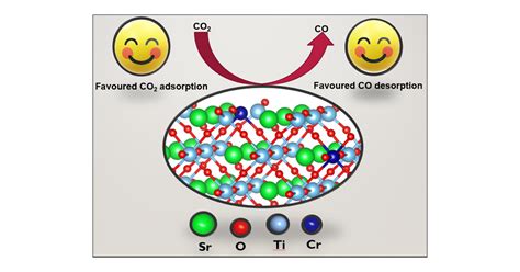 Favoring Product Desorption By A Tailored Electronic Environment Of Oxygen Vacancies In Srtio3