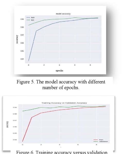 Table 1 From Classification Of Garments From Fashion Mnist Dataset Using Cnn Lenet 5