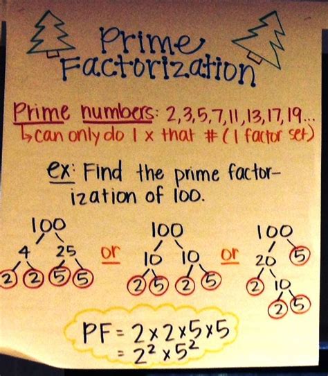 Prime Factorization From Mrs Delaney At Orion