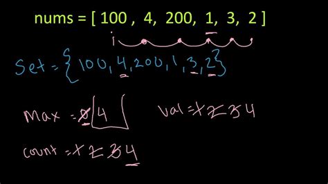 Longest Consecutive Sequence Lc 128 Javascript Youtube