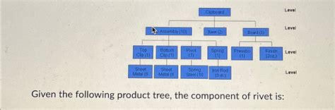 solved given the following product tree the component of