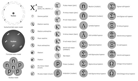 Looking Good List Of Physics Symbols Balancing Equations And