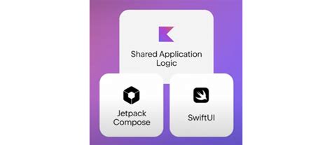 Sharing Presentation Logic With Kotlin Multiplatform By Victor Pineda