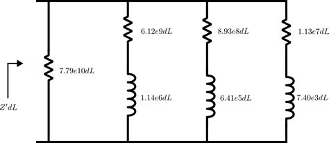 探讨 Comsol Multiphysics® 中的部分分式拟合功能 Comsol 博客