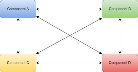 Implement The Mediator Pattern In A NET Web API