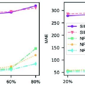 Error Comparison Of The Models In Mix Miss Scenario Download Scientific Diagram