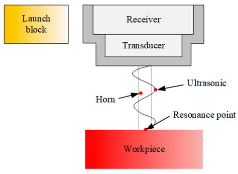 experimental research of high quality drilling based on ultrasonic vibration assisted machining